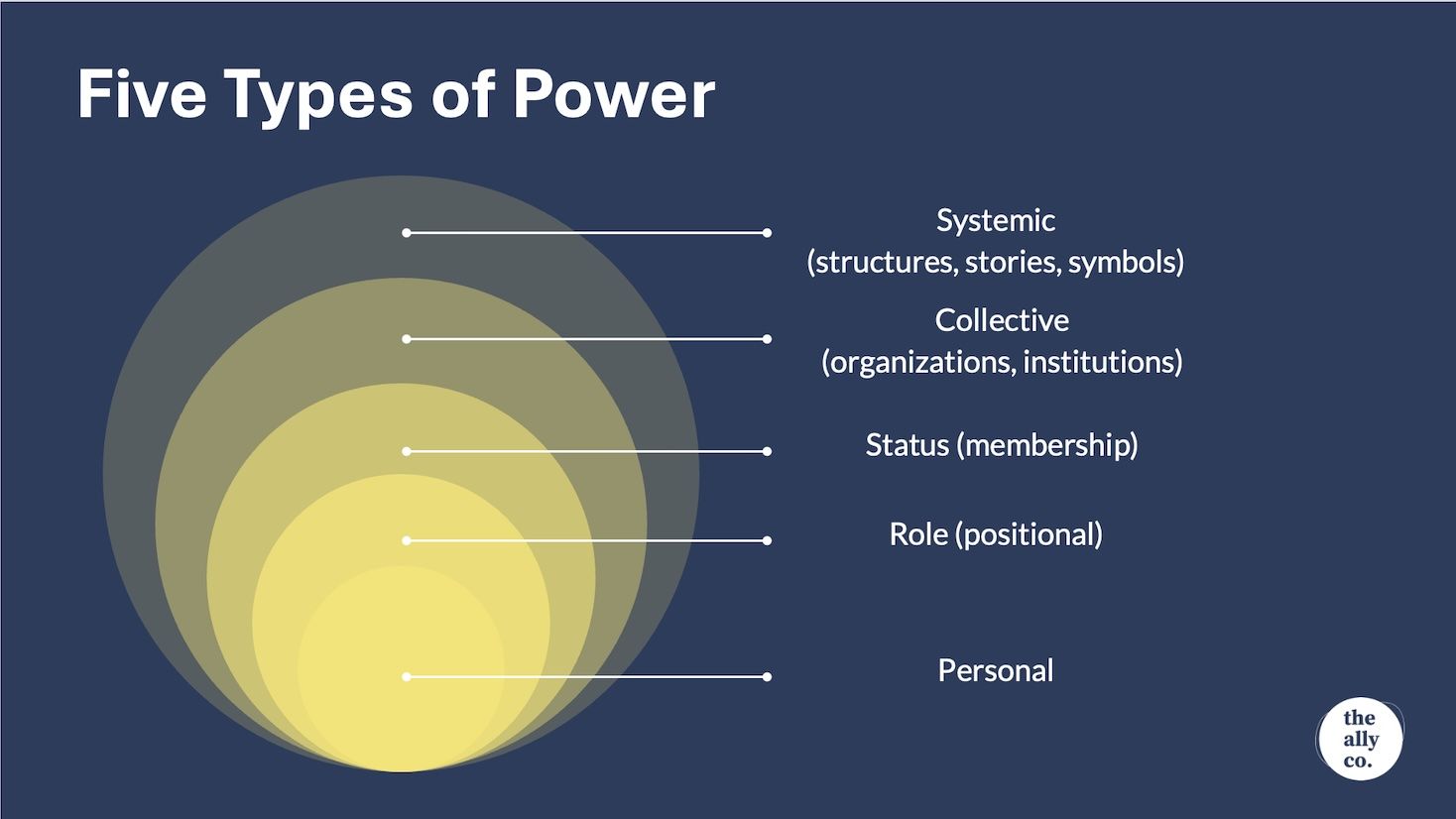 Power Redefined: Five Ways it Shows Up in Your Life – The Ally Co.